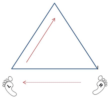 Foot Work Basics – Male Triangle (Part 3)